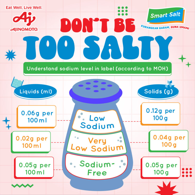 5 Easy Tricks To Reduce Sodium Without Sacrificing Flavour - Smart Cooking